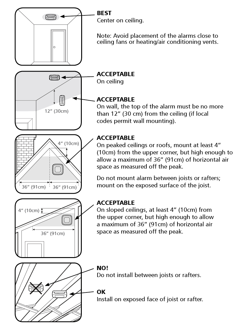 Pinnacle Fire Protection Inc.